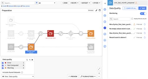 See Whats New In Dataiku Dataiku 126