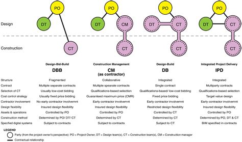 Liability Factors And Conceptual Framework For Contracts To Manage