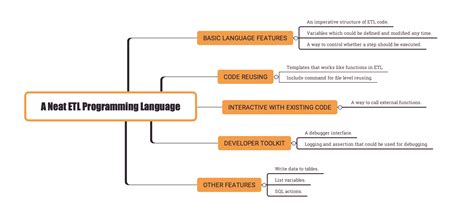 Neat Syntax Design Of An Etl Language Part 1 Bright Lgms Blog