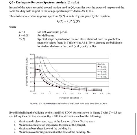 Solved Q2 Earthquake Response Spectrum Analysis 6 Marks