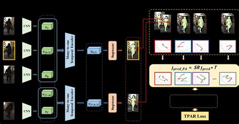 Visualization Of The Joint Path Alignment Jpa Framework The Sequence
