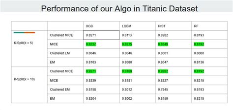 Python Datascience Machinelearning Imputation Generativeai Mrinal Kangsa Banik