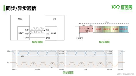 百问网 七天物联网智能家居学习笔记（4）假设有两个任务ab的抢占优先级和子优先级有可能发生抢占的是 Csdn博客
