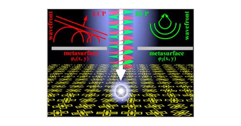 Completely Spin Decoupled Dual Phase Hybrid Metasurfaces For Arbitrary
