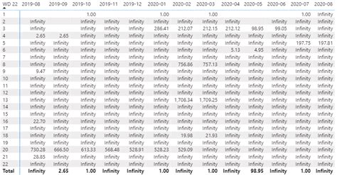 solved 12 month average on the same day microsoft fabric community