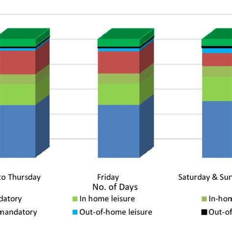 Pdf Travel Behaviour And Health Interaction Of Activity Travel Pattern Travel Parameter And