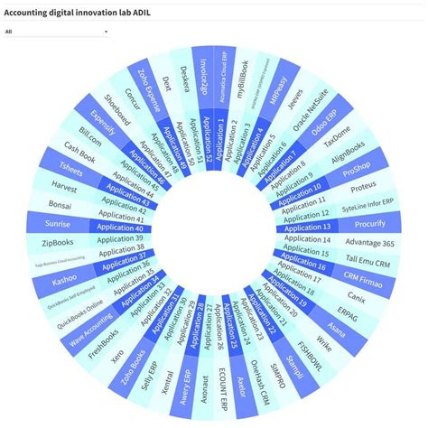 Entry 21 By Rangharaj For Excel Data Visualization Infographic Designer Freelancer