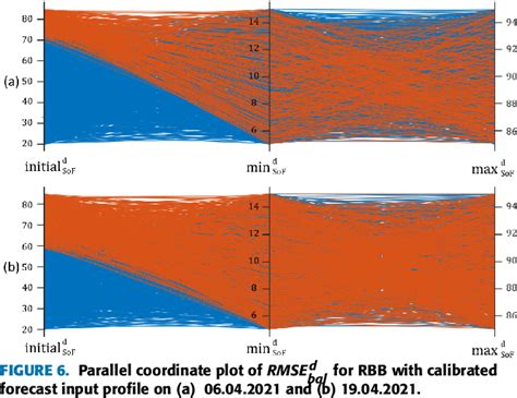 Figure 1 From Development Of An Energy Management System For A