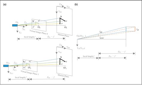 Figure 2 From Uav Based Operational Modal Analysis Method Using Improved Homography Based