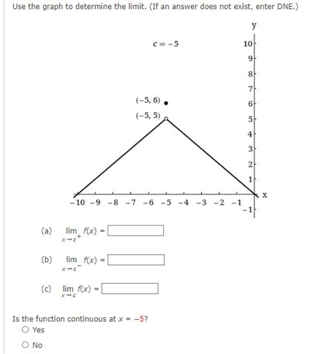 Solved Use The Graph To Determine The Limit If An Answer Chegg Com