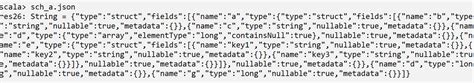 A Beginners Guide To Spark Dataframe Schema Analytics Vidhya
