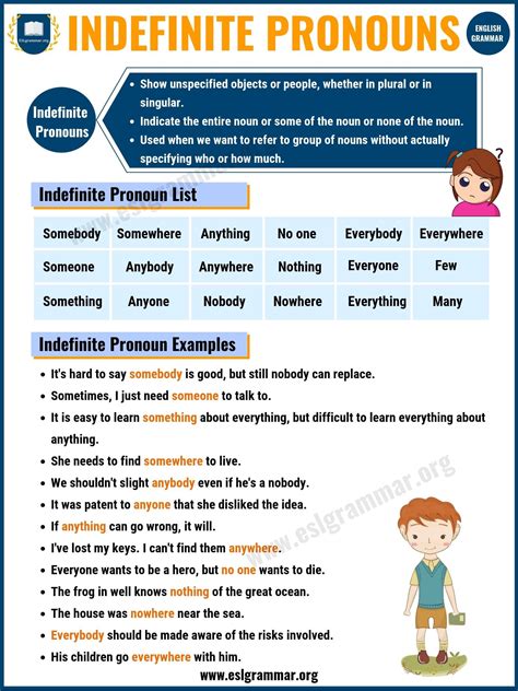 Indefinite Pronouns Definition Useful Rules List And Examples Esl