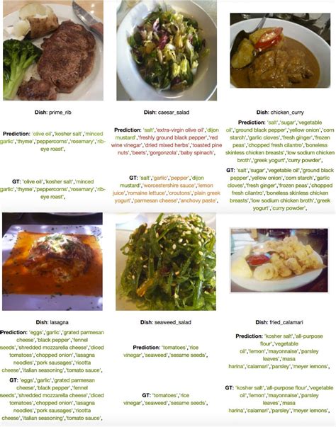 Our Methods Results Tps In Green Fps In Red And Fns In Orange Download Scientific Diagram