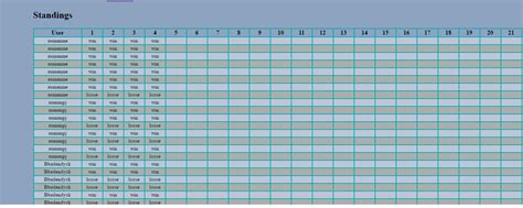 table output php and mysql not getting result stack overflow