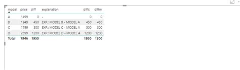 Solved Difference Between 2 Rows Using First Row Fixed Microsoft
