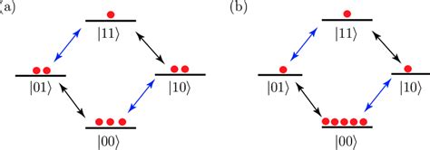 3 Populations Of Energy Levels Of A Two Qubit System Of A A Thermal Download Scientific
