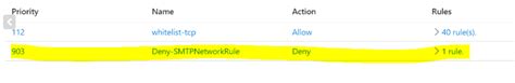 Azure Firewall Logs Kusto Query Microsoft Qanda