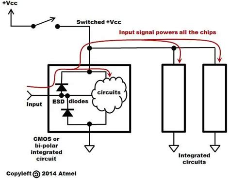 Avoiding Latchup In Cmos Chips