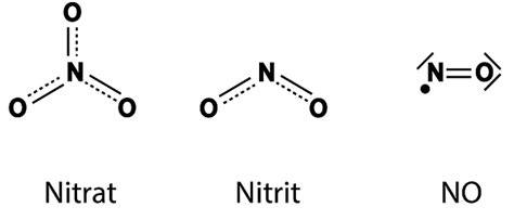 Nitrat Nedir? Özellikleri ve Kullanım Alanları Nelerdir? - Bilgihanem
