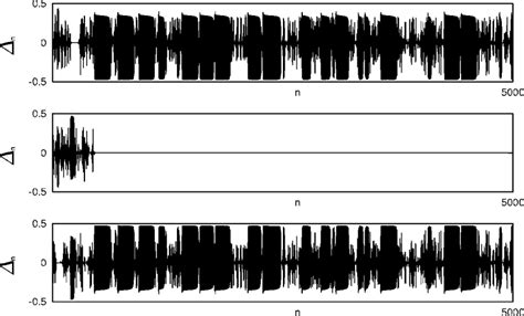 Temporal Evolutions Of The Differences N I J Of State Variables For An
