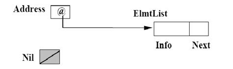 Struktur Data Struktur Data Linier