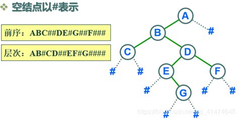 qt绘制二叉树实战 csdn博客