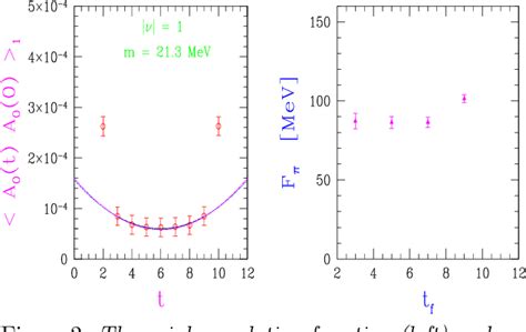 Figure 2 From Meson Correlation Functions In The ϵ Regime Semantic