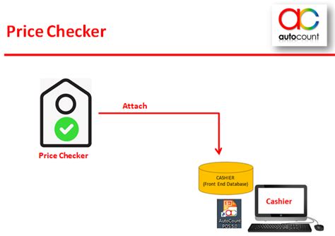 Pos3 Pos5 FNB What Is A Price Checker AutoCount Resource Center