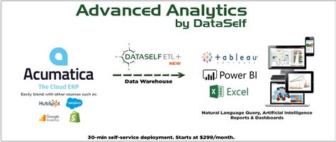 Etlbyproductacumatica