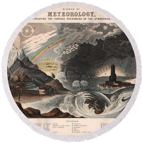 Meteorology Illustrated Diagram Of The Atmospheric Phenomena