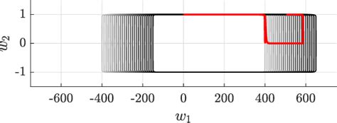 Input Force Profiles With Time Varying Bounds Download Scientific