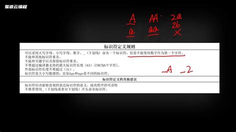 C语言基础入门 3 1 常量和变量二 易道云编程 Youtube