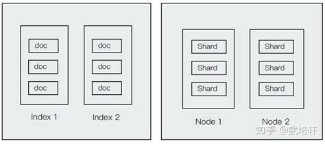 一篇文章带你搞定 Elasticsearch 术语 知乎