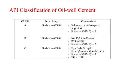 Cementand Slurry Design Pptx