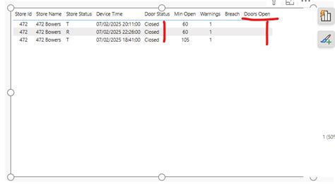 Solved Kpi Dax Logic Not Giving Correct Counts But Table