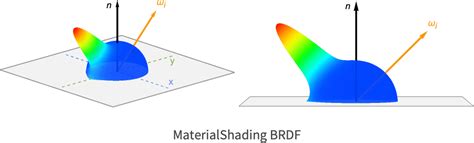 Physically Based Rendering—wolfram Documentation