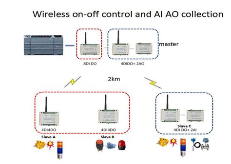 MHz Wireless Analog I O Module W Modbus RTU Channels MA Channels V Sensor