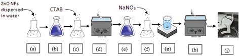Development Of A Novel Surfactant Based Viscoelastic Fluid System As An Alternative Nonpolymeric