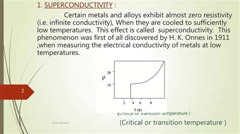 Superconductivity Pptx