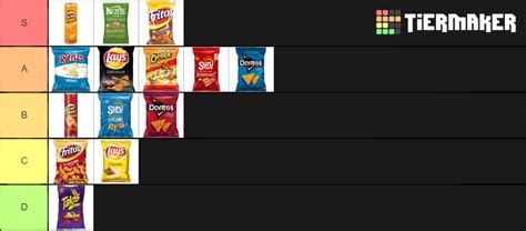 Chip Aile Tier List Community Rankings Tiermaker