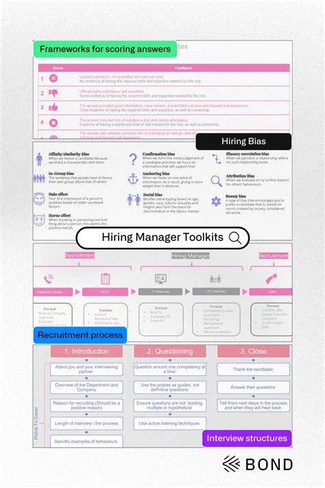 Lauren Peake On Linkedin Highperformingteams Embeddedtalent Talentacquisition