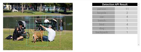 Install Deepstack Using Docker Compose Dockeril