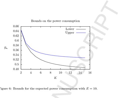 figure 6 from power control in saturated fork join queueing systems