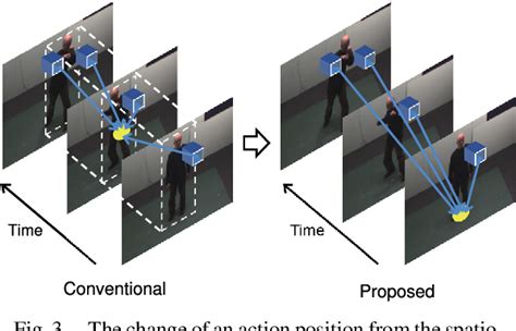 Figure 3 From Simultaneous Recognition Of Human Action And Its Location Estimation Based On
