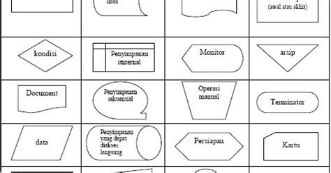 Pengertian Flowmap Beserta Contohnya