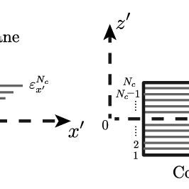 Shell Element Definitions For The Local Displacements And Rotations Download Scientific Diagram