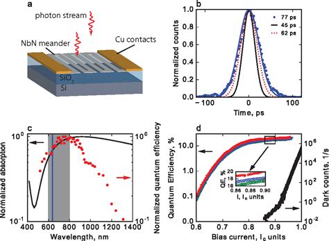 Figure 1 From Superconducting Detector For Visible And Near Infrared