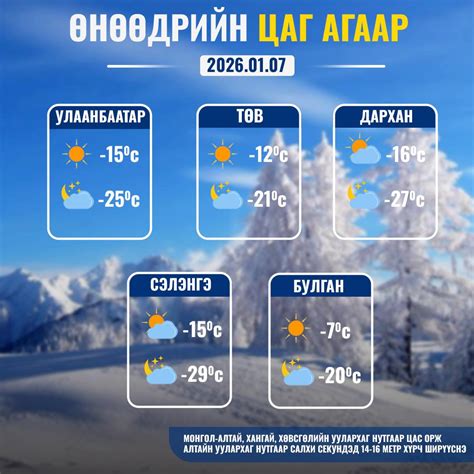 Монгол 📌ЦАГ АГААР 20260107 📌ӨНӨӨДРИЙН ОНЦЛОХ ТӨВИЙН БҮСИЙН