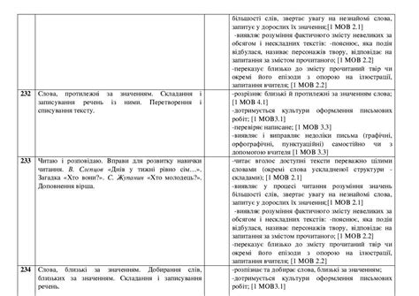 Календарне планування з очікуваними результатами навчання грамоти 1 клас Інші методичні
