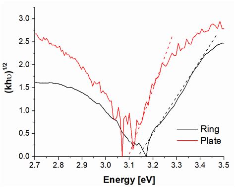 Design Building And Performance Of A New Photocatalytic Reactor Using Tio2 Coated Rings